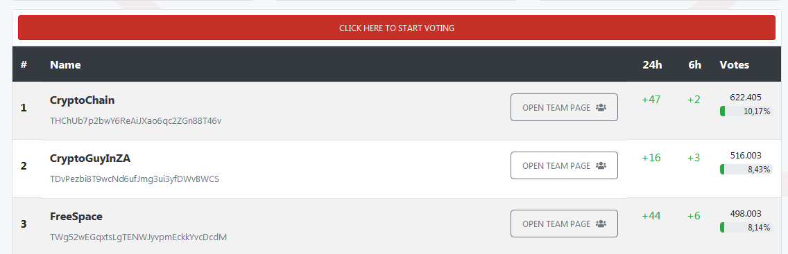 [Bounty] Tronscan V2 - Voting Cancel Bug · Issue #97 · tronscan/tronscan-frontend · GitHub