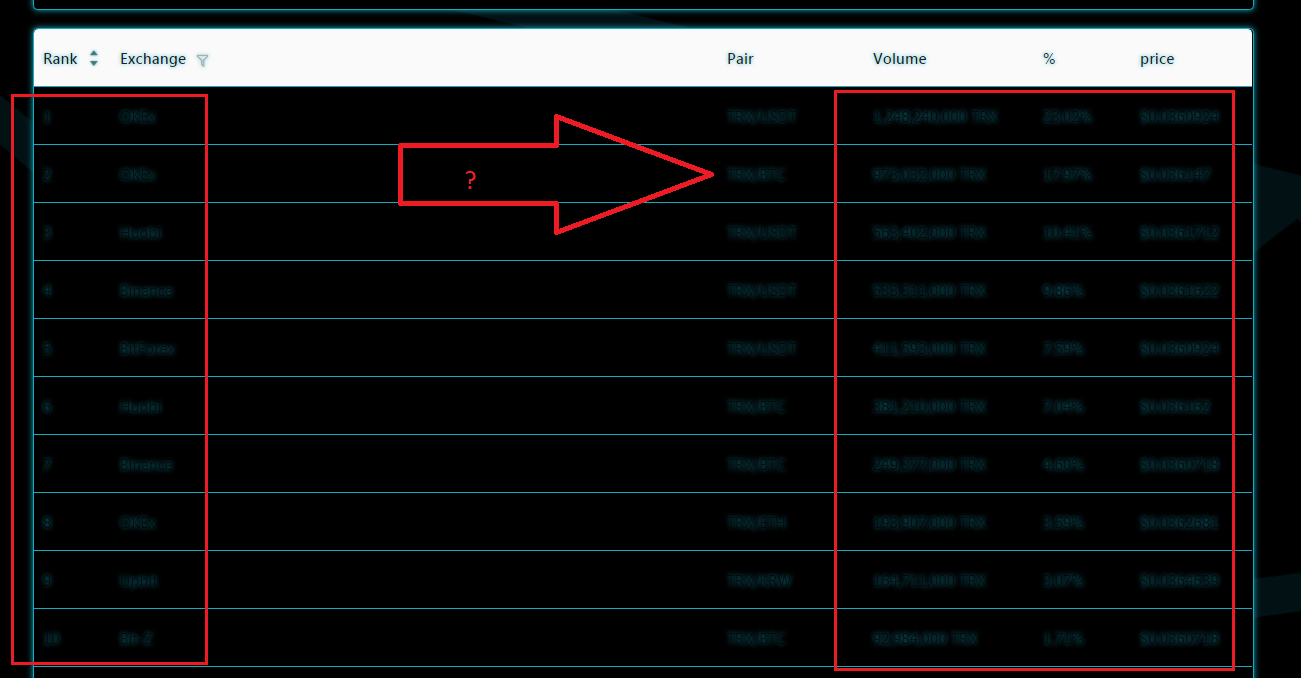 [BUG] Tronscan V2 - Markets - Tron Style - table information not readable - FIXED · Issue #406 ...