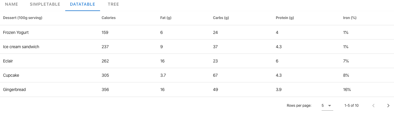 Bug Report Bug Web Component Avec Vuetify Rendu Css · Issue 10435 · Vuetifyjsvuetify · Github