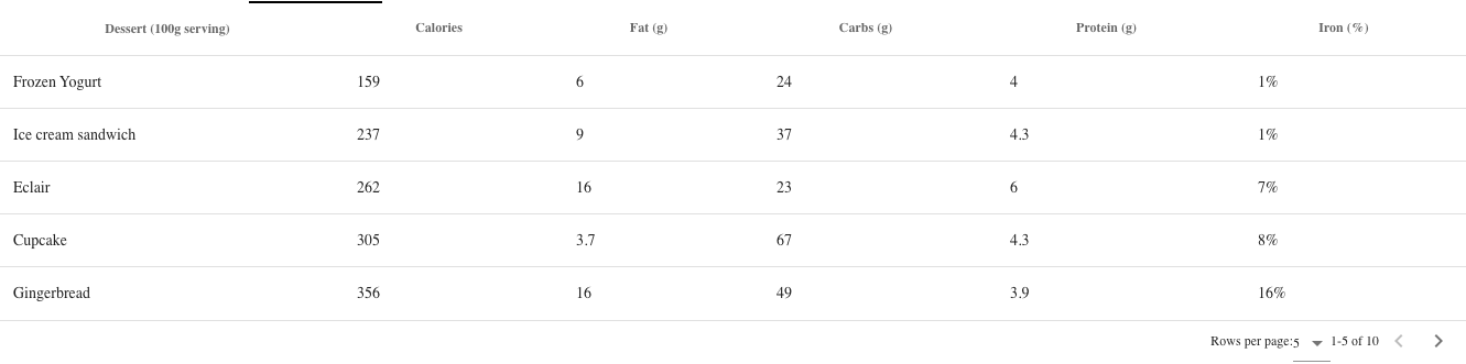 [Bug Report] [Rapport de bogue] [Bogue] Composant Web avec Vuetify rendu CSS · Issue #10436 ...