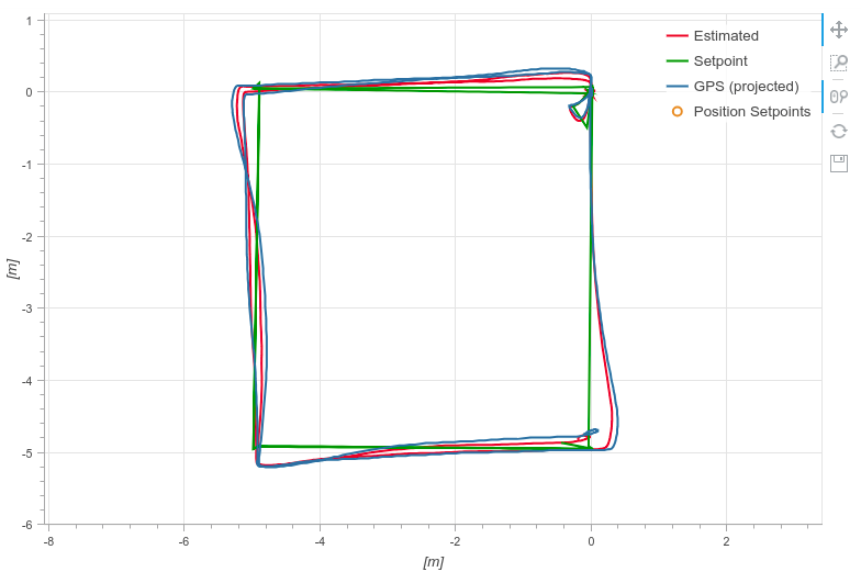 EKF2 GPS Fusion Drifts · Issue #9761 · PX4/PX4-Autopilot · GitHub