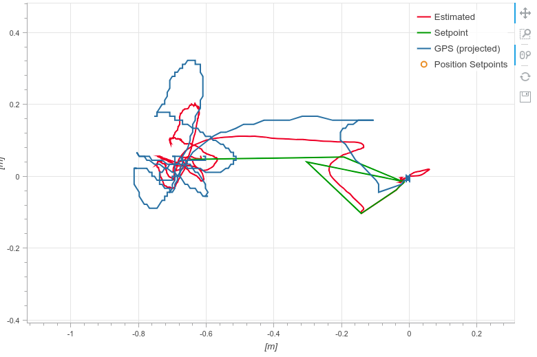 EKF2 GPS Fusion Drifts · Issue #9761 · PX4/PX4-Autopilot · GitHub