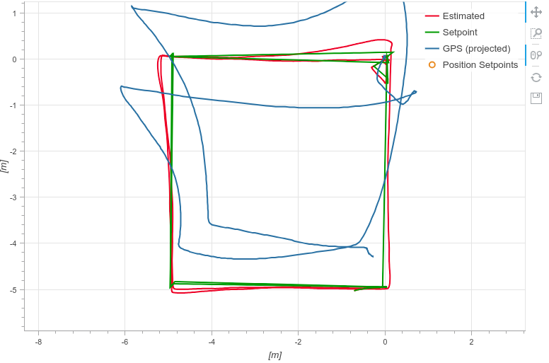 EKF2 GPS Fusion Drifts · Issue #9761 · PX4/PX4-Autopilot · GitHub