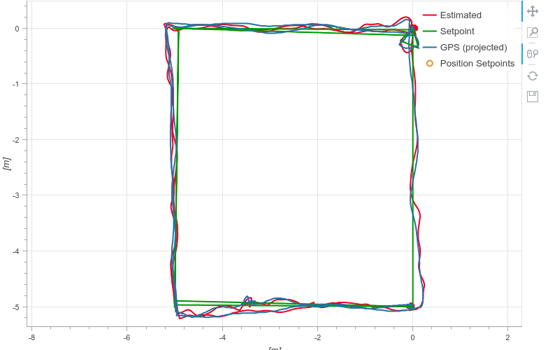 EKF2 GPS Fusion Drifts · Issue #9761 · PX4/PX4-Autopilot · GitHub