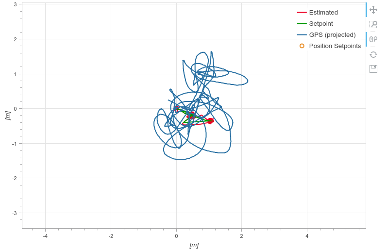 EKF2 GPS Fusion Drifts · Issue #9761 · PX4/PX4-Autopilot · GitHub
