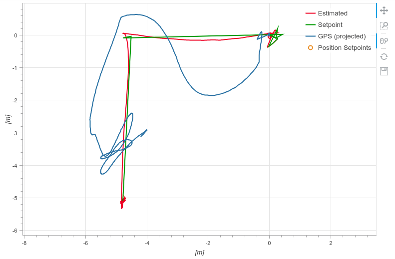 EKF2 GPS Fusion Drifts · Issue #9761 · PX4/PX4-Autopilot · GitHub