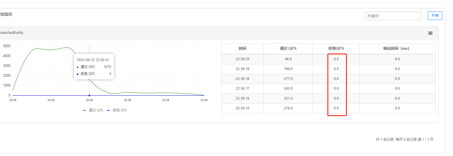 [BUG] 系统规则与授权规则不生效 · Issue #3214 · alibaba/Sentinel · GitHub