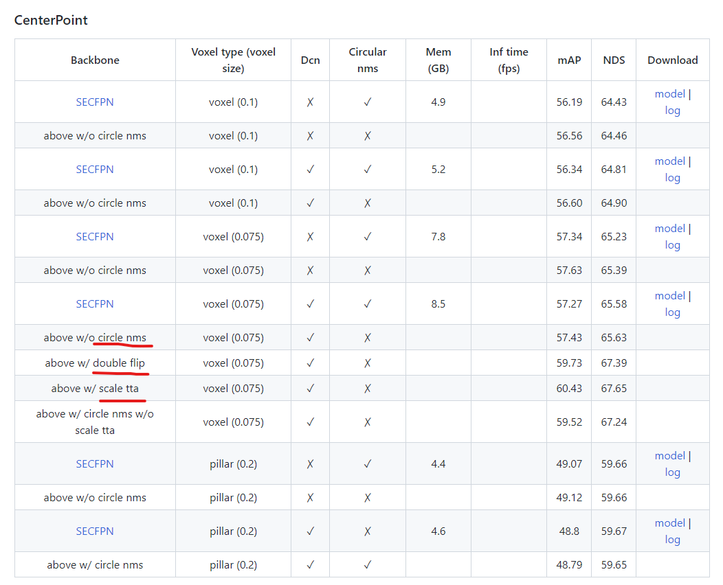 Data augmentation in Centerpoint · Issue #1871 · open-mmlab/mmdetection3d · GitHub