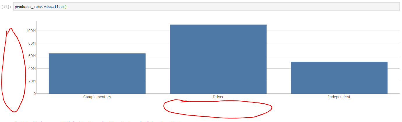 Ability to see axis titles in notebook charts from cube.visualize() · Issue #8 · atoti/atoti ...
