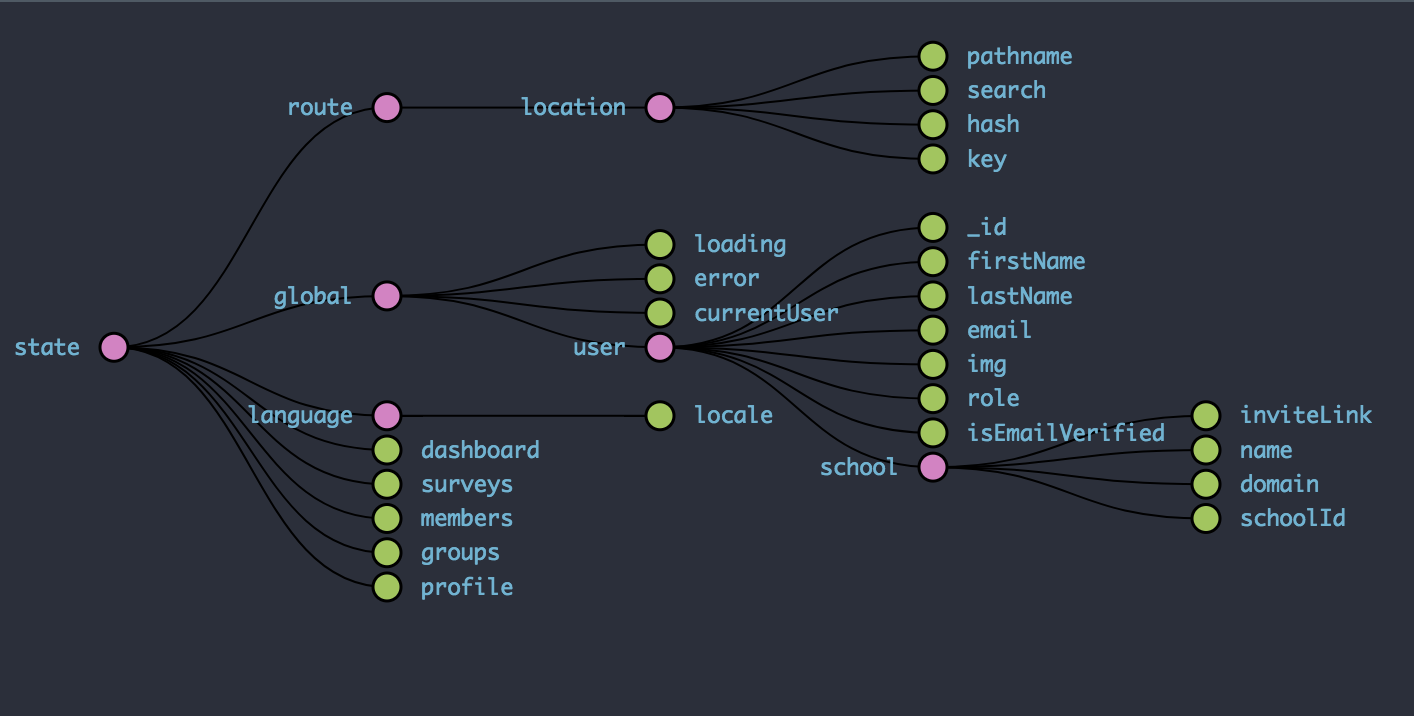 Question: What's the correct way to fetch a yet un-available piece of state? · Issue #346 ...