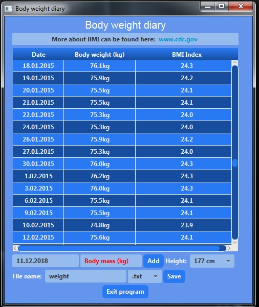 GitHub - PiotrSlowikowski/Body-Mass-Diary