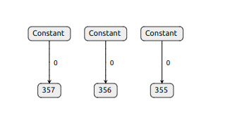 when i try to export a pytorch model to ONNX, got RuntimeError: output of traced region did not ...