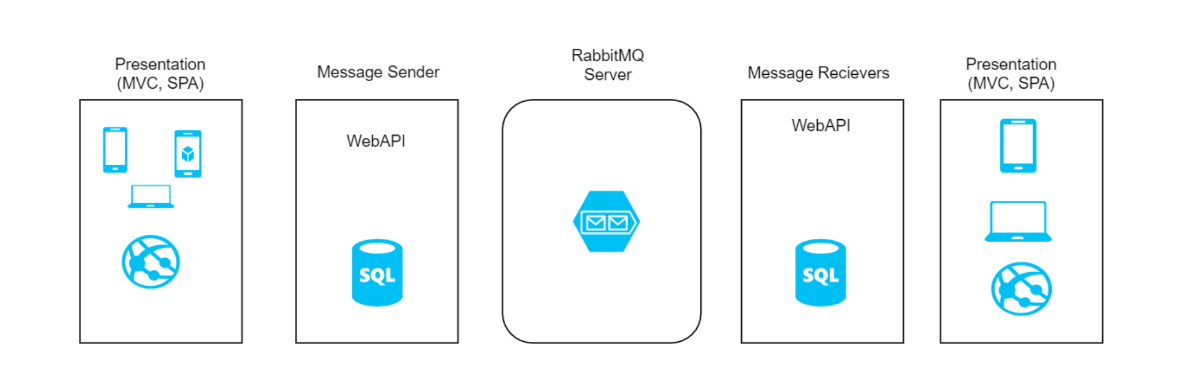 GitHub - SpencerFelton/StockTrackingApp: Novus Group Project - Stock ...