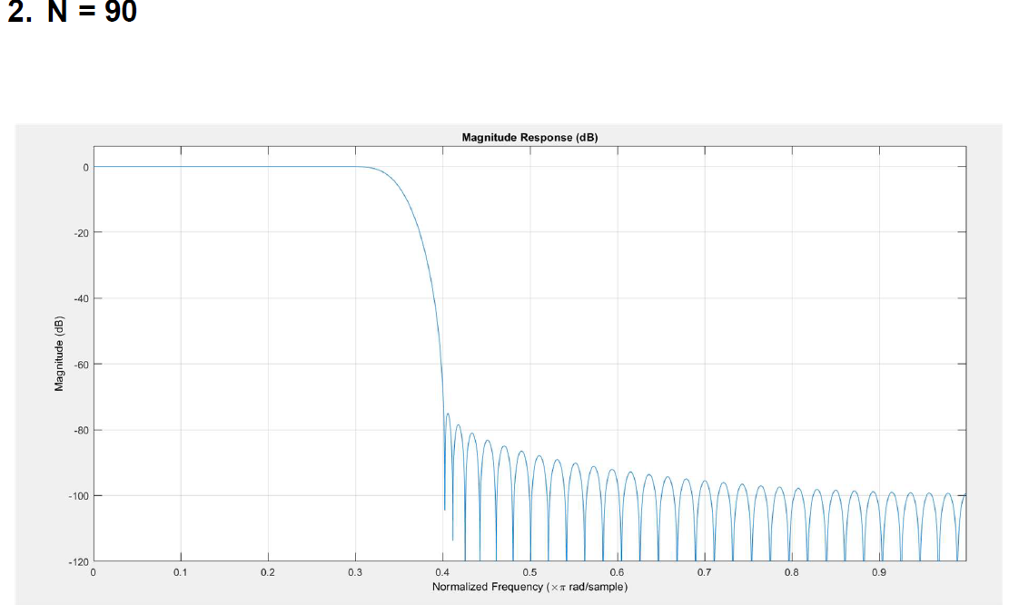 GitHub - HARSHA1522/LowPassFilter_DSP: Designing of Casual Low pass ...