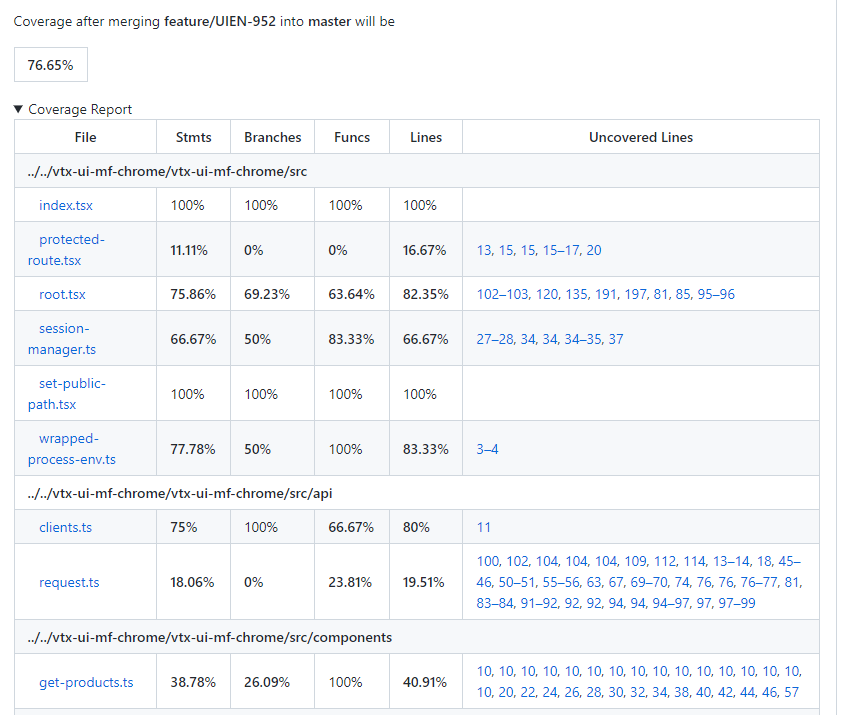 Coverage Report References A Different Repo · Issue 38 · Romeovs Lcov Reporter Action · Github