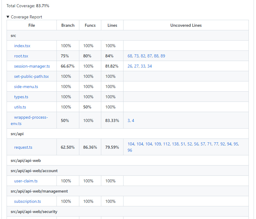 Coverage Report References A Different Repo · Issue 38 · Romeovs Lcov Reporter Action · Github