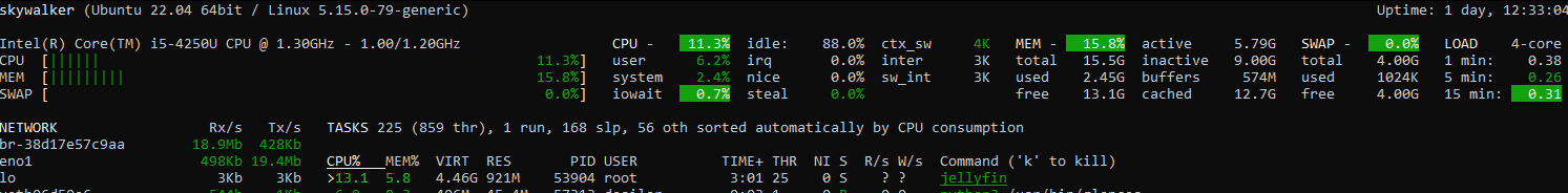 Jellyfin Container Higher Cpu Usage When Mpv Shim Is Used · Issue 347 · Jellyfinjellyfin Mpv