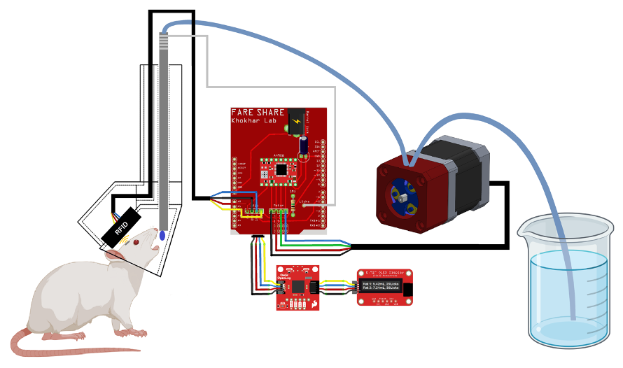 GitHub - jfrie/FARESHARE: Fluid tracking in socially housed rats