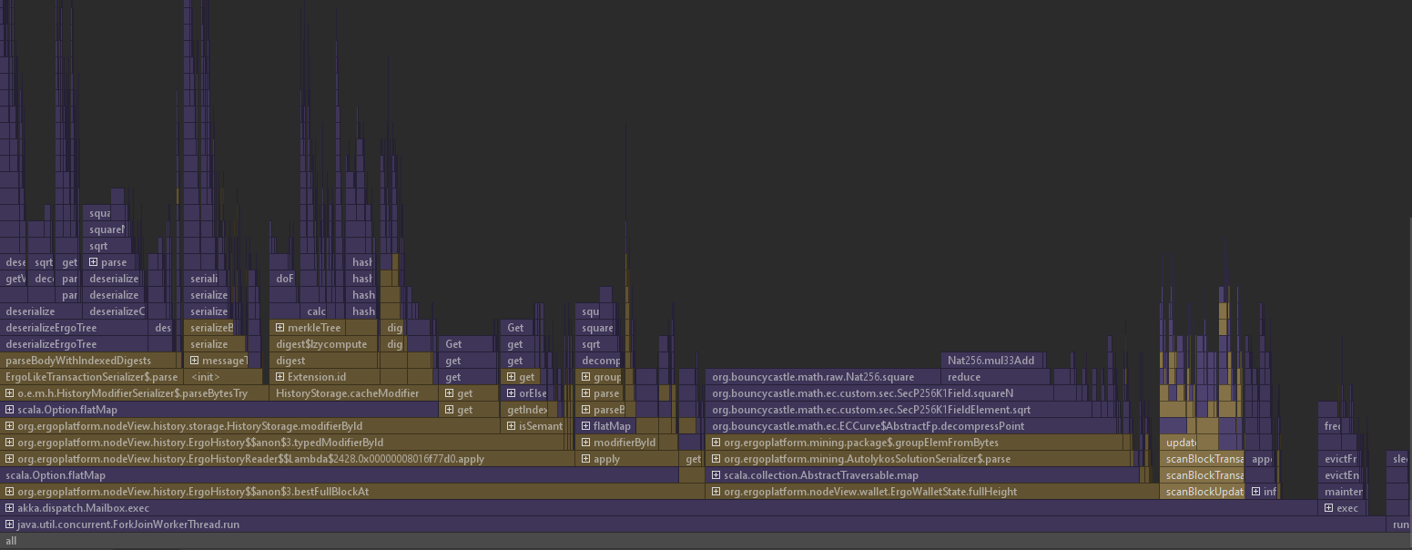 Wallet rescan speed up · Issue #1967 · ergoplatform/ergo · GitHub