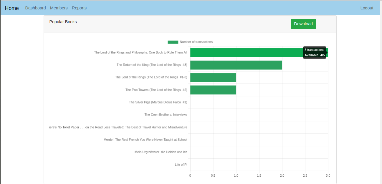 GitHub - lafith/library-management-system: A web application for ...