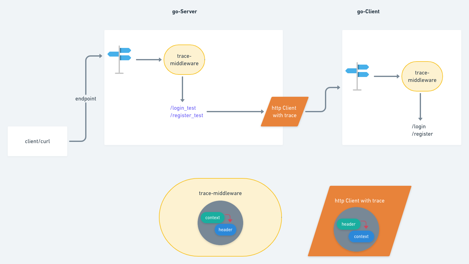 GitHub - mahjadan/login-with-open-telemetry: login-service app with ...