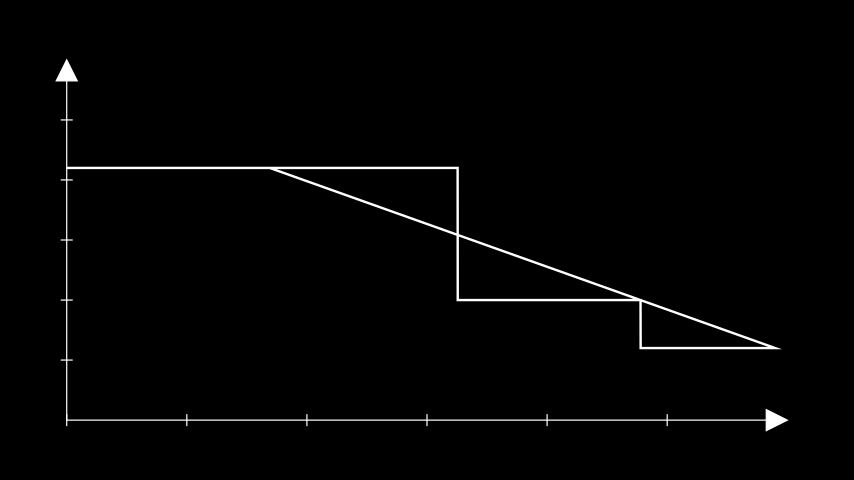 Weird line when plotting staircase function · Issue #2543 ... Weird line when plotting staircase function · Issue #2543 ...