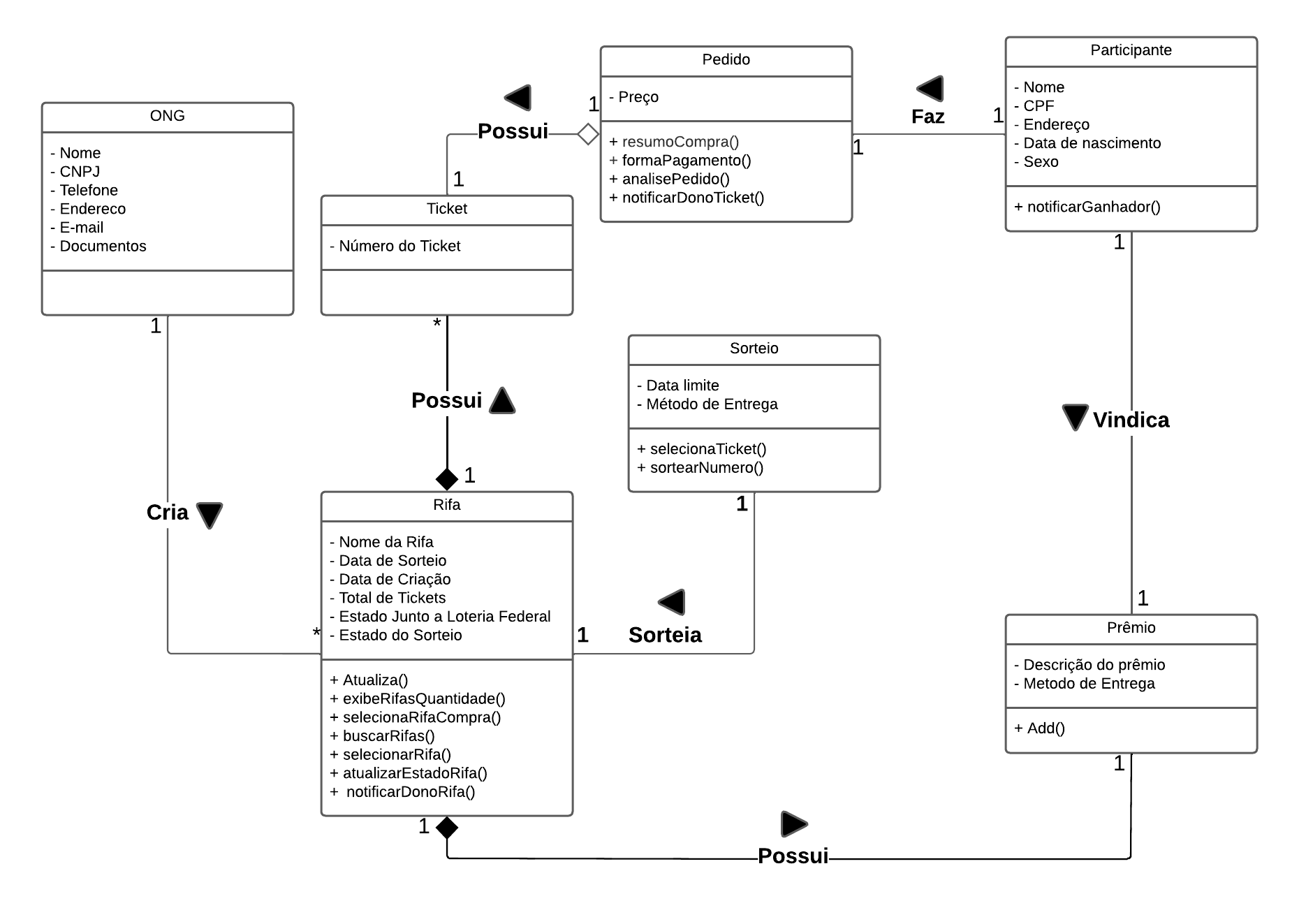 N2 Diagrama de Classe de Domínio - MrPicoli1/Proj_RaffleMyONG GitHub Wiki