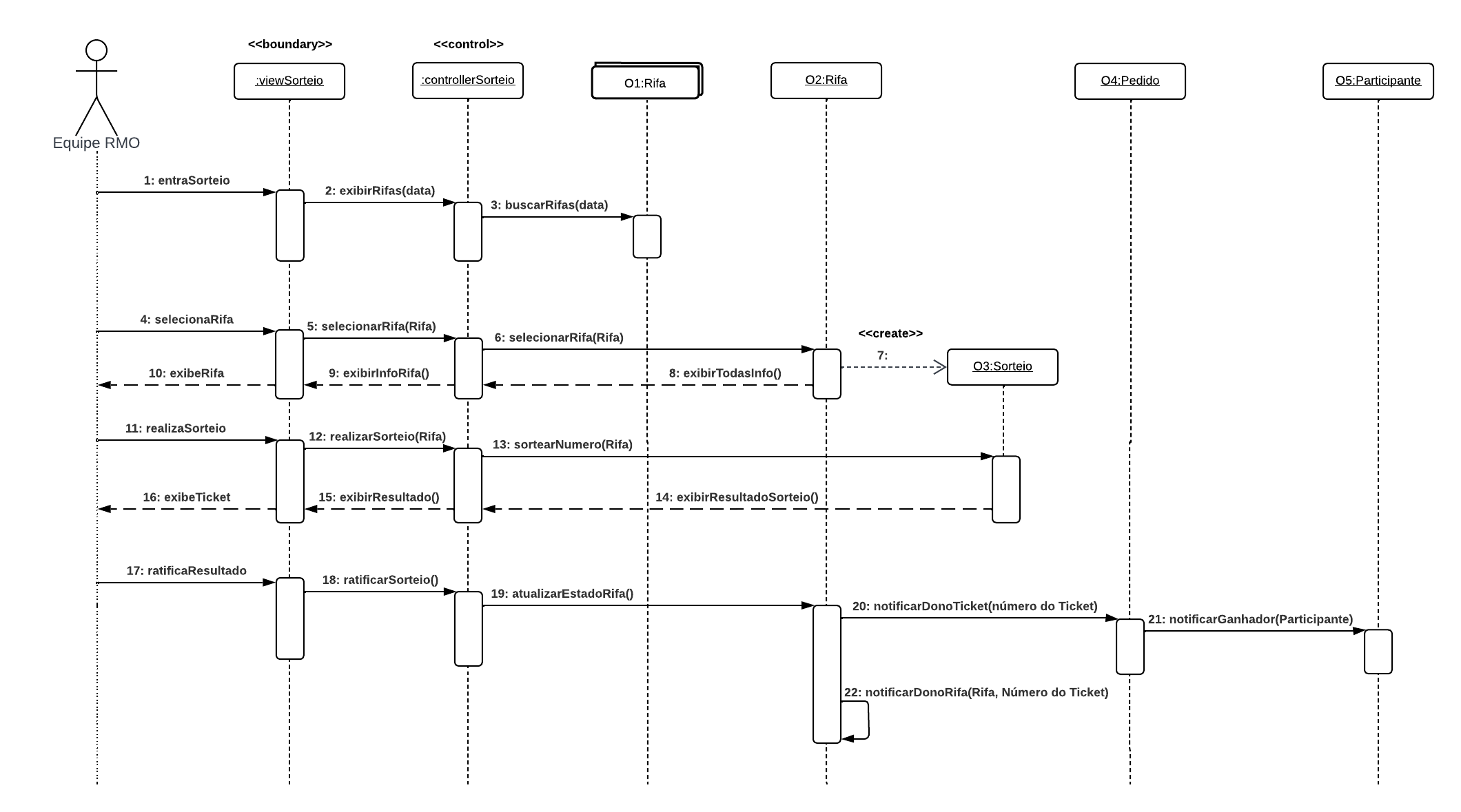 N2 Diagrama de Sequência - MrPicoli1/Proj_RaffleMyONG GitHub Wiki