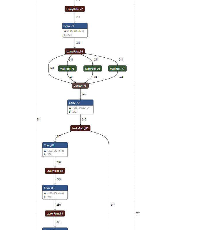 从onnx转换成ncnn后模型结构缺失 · Issue 2045 · Tencentncnn · Github