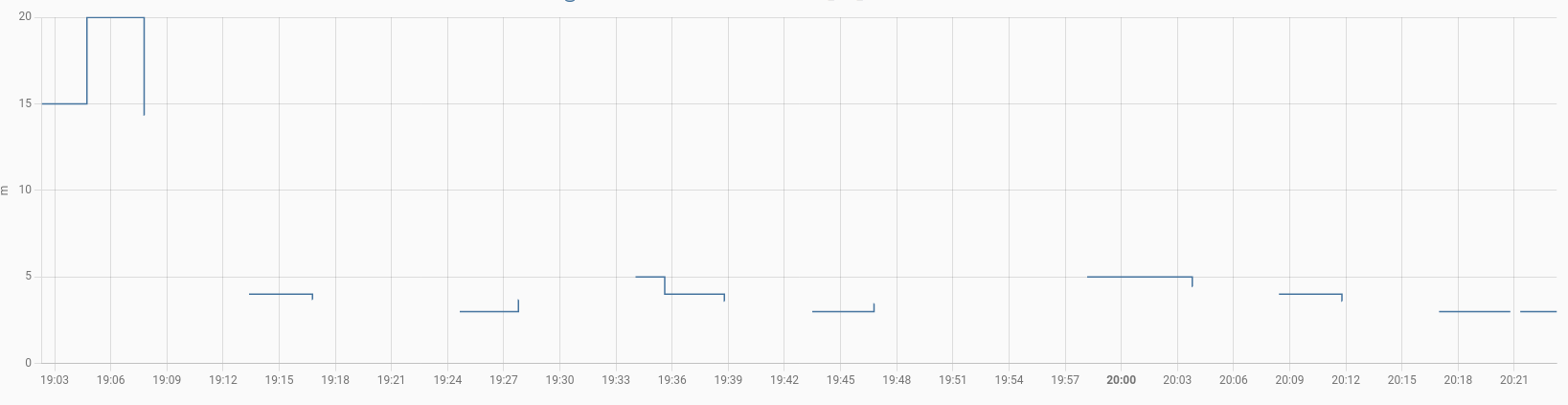 ESPHome with bluetooth proxy and iBeacon integration · Issue #79781 · home-assistant/core · GitHub