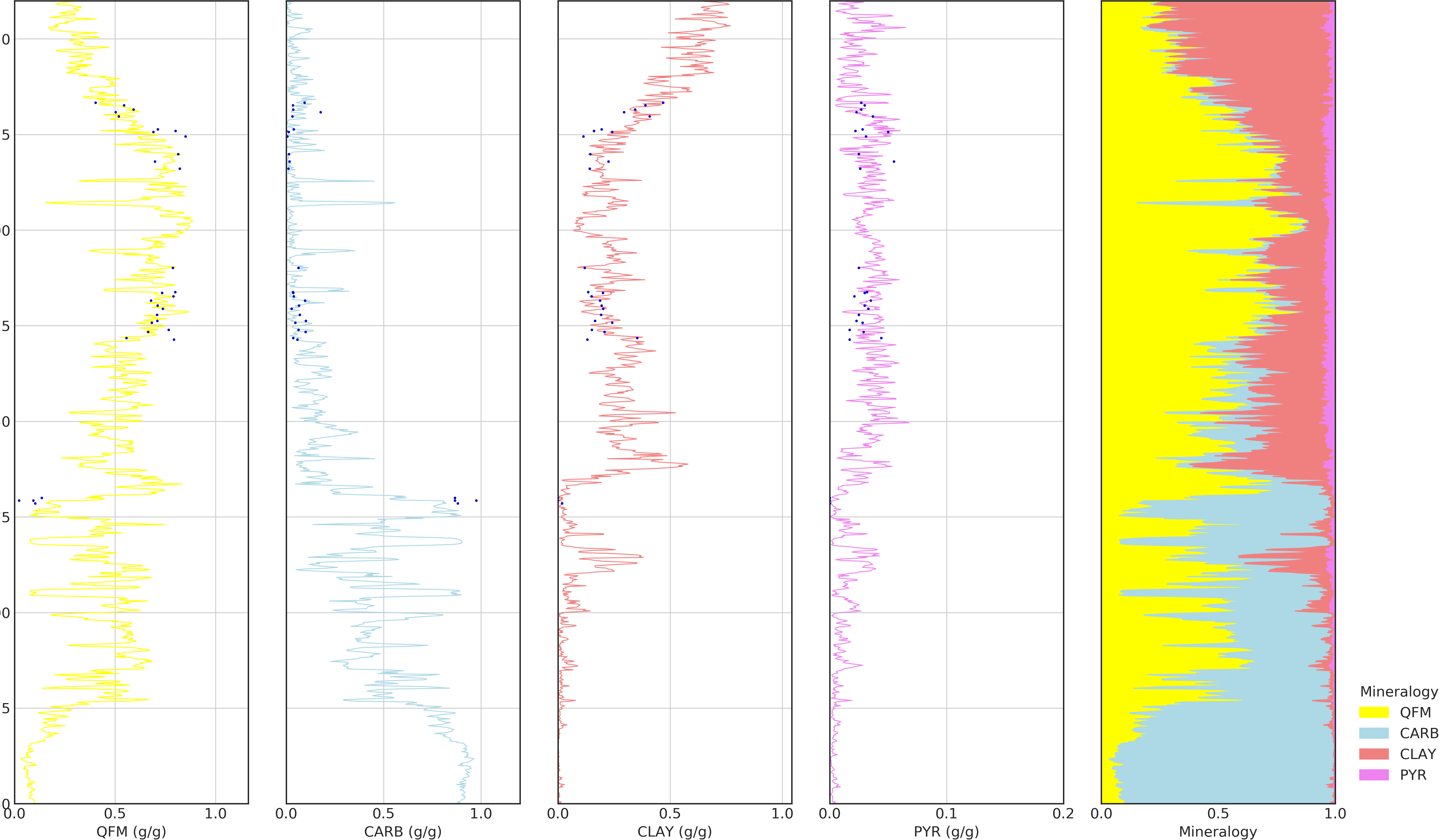 GitHub - Jon-GSC/Mineralogical_Characterization: Machine learning approach to predict the ...
