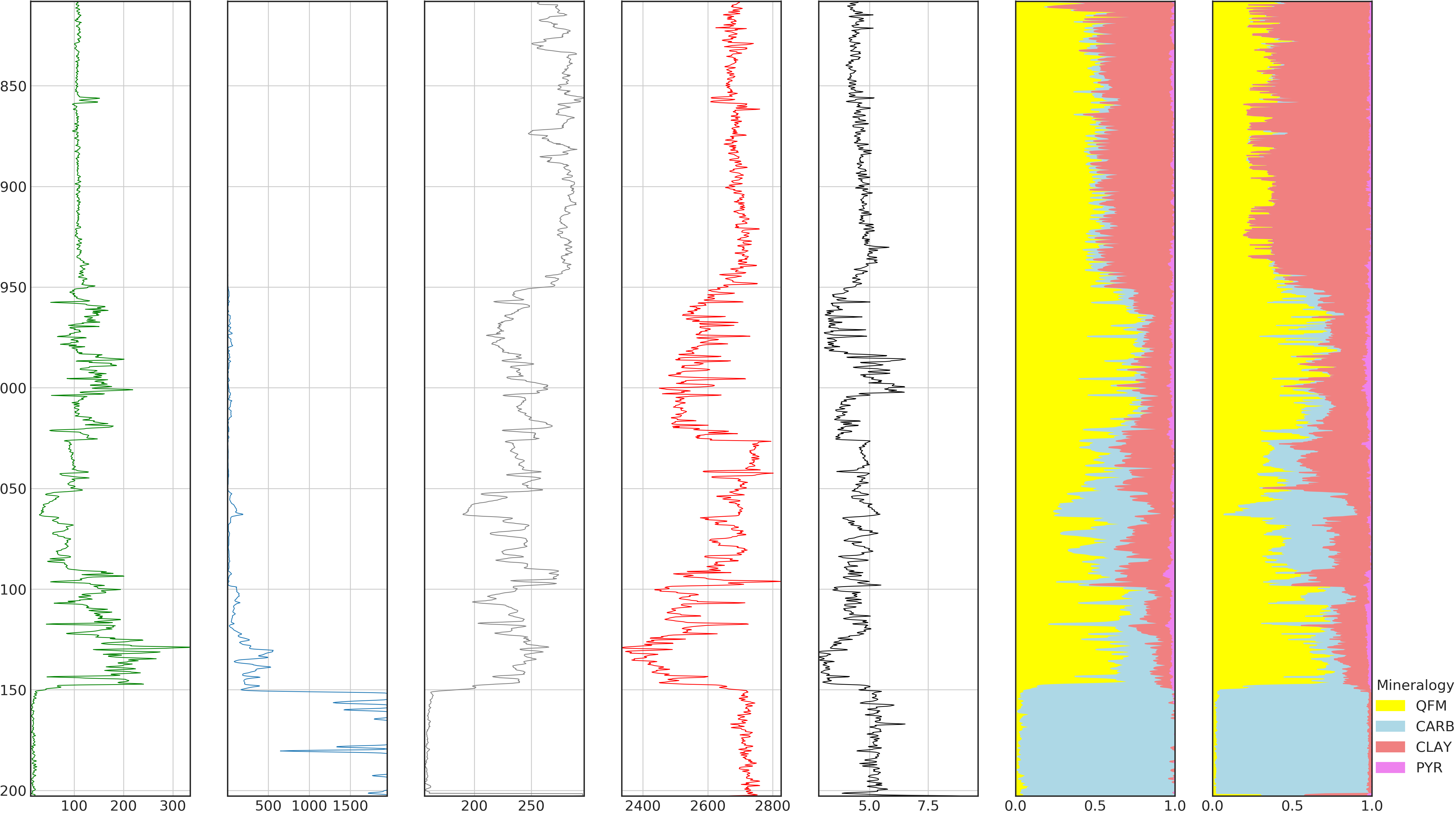 GitHub - Jon-GSC/Mineralogical_Characterization: Machine learning approach to predict the ...