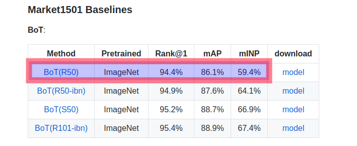 unable to reproduce the baseline results with 4 gpus · Issue #483 · JDAI-CV/fast-reid · GitHub