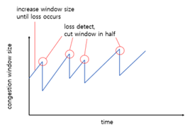 GitHub - MOBIS-PJT-TEAM5/LINE-TRACER
