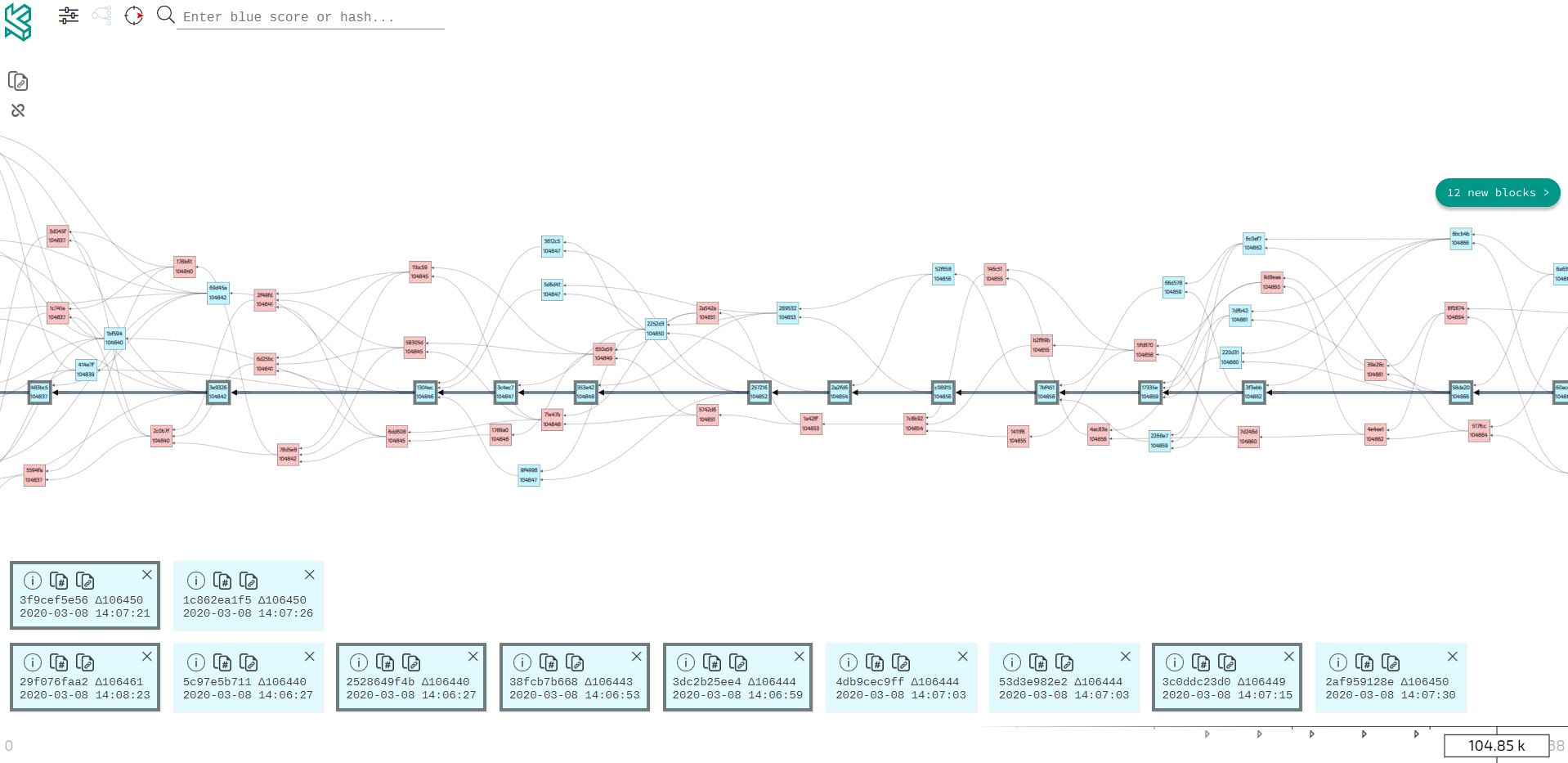 Signal Direction Of The Dag · Issue 16 · Aspectron Dagviz · Github