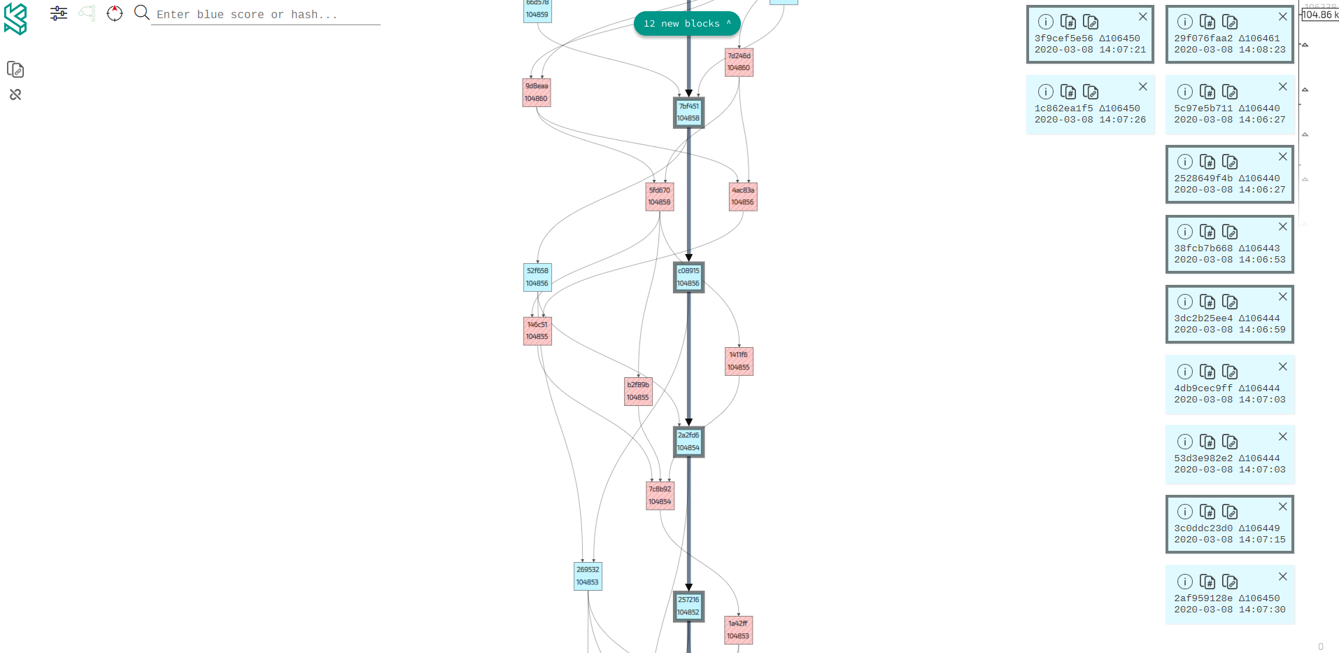 Signal Direction Of The Dag · Issue 16 · Aspectron Dagviz · Github