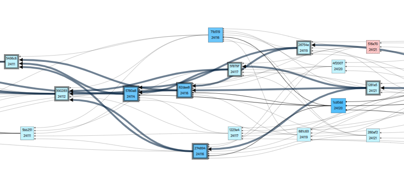 Issues Correctly Maintaining Ischainblock State When Listening To Mqtt · Issue 10 · Aspectron