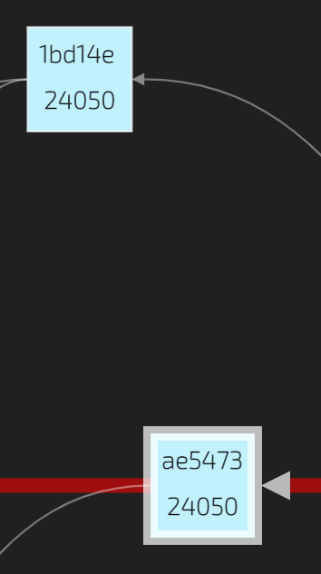 Block And Arrow Colors Light And Dark Mode · Issue 29 · Aspectron Dagviz · Github