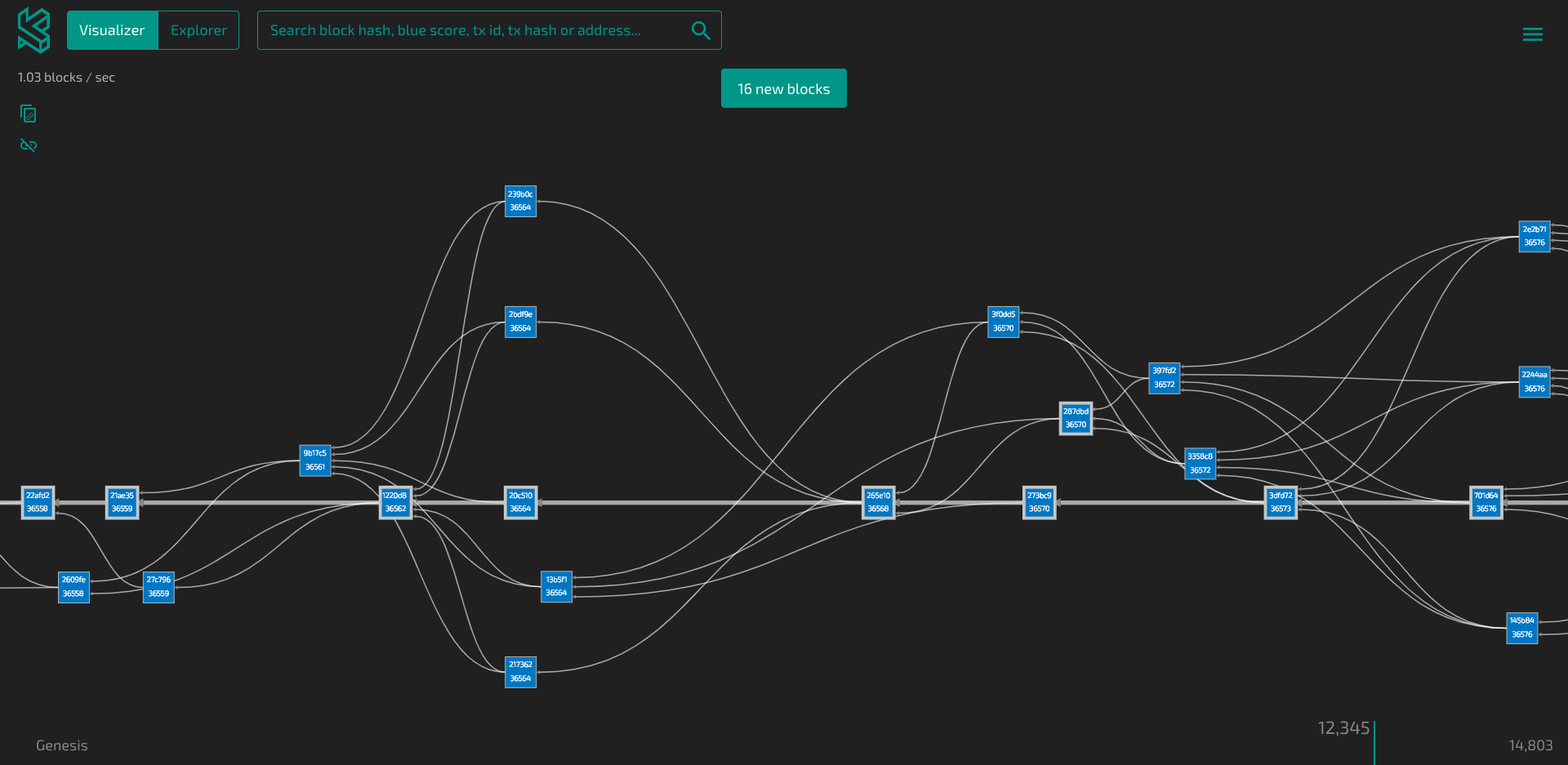 Blue Score Navigator proposal · Issue #33 · aspectron/dagviz · GitHub