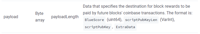 Inputs Outputs To Link To Other Transactions · Issue 53 · Aspectron Dagviz · Github