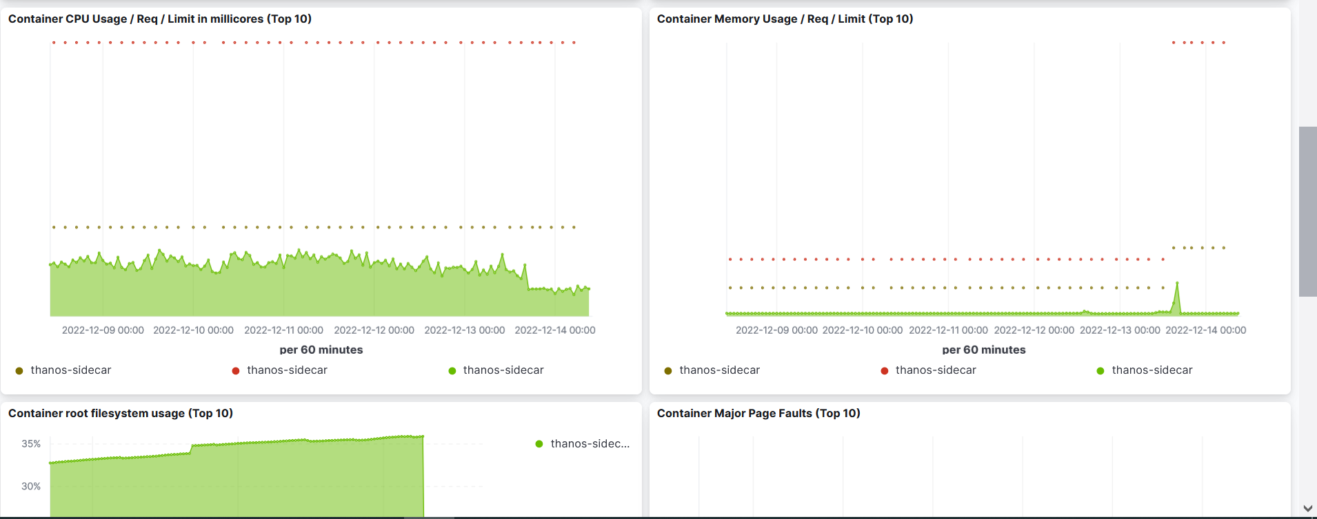 Thanos sidecar container is restarting due to OOMKilled · Issue #5963 · thanos-io/thanos · GitHub