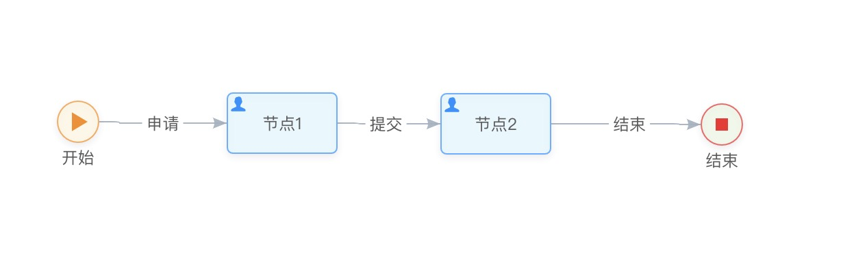 流程定义不支持历史版本 · Issue #135 · lanyulei/ferry · GitHub