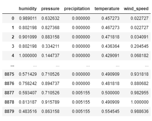Problems With Hdbscan And Approximate Predict · Issue 361 · Scikit Learn Contribhdbscan · Github