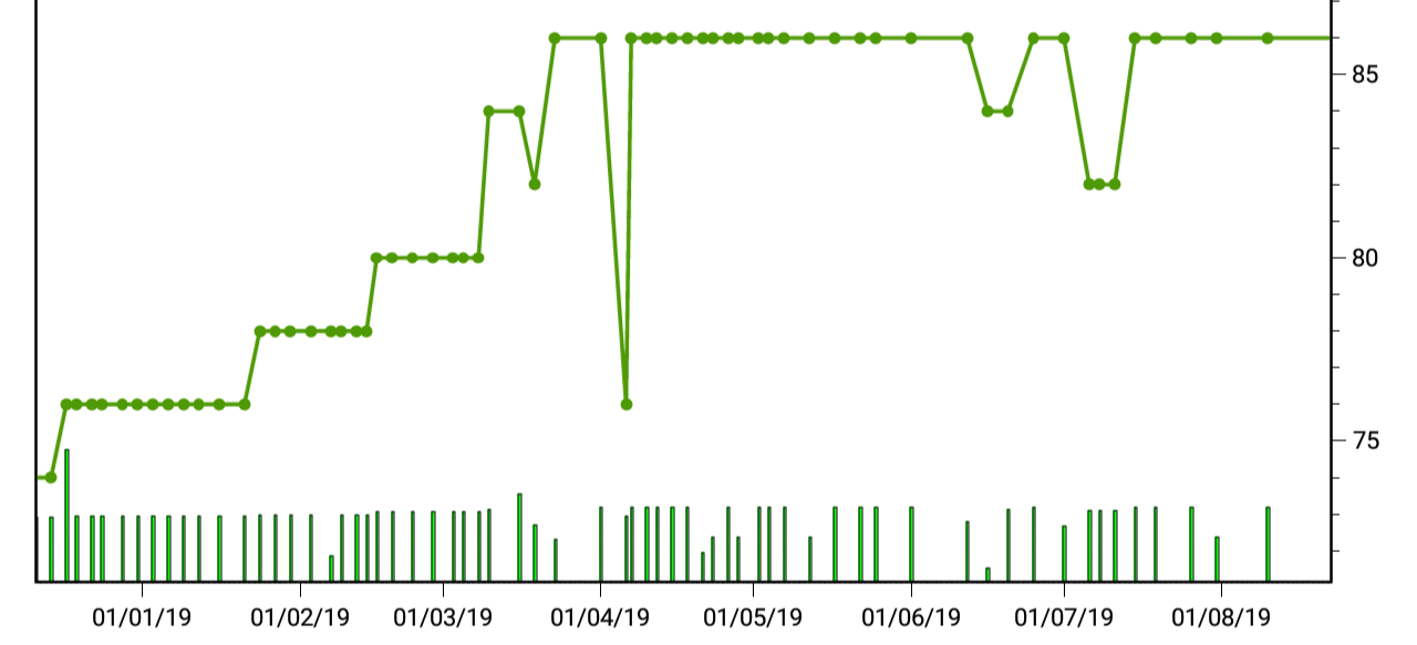 Lineseries And Barseries Same Graph · Issue 1706 · Oxyplot Oxyplot · Github