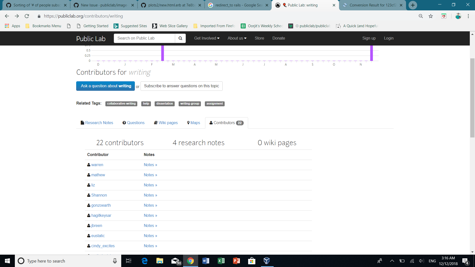 Improve UI at 'Contributors' tab at /tags · Issue #4272 · publiclab/plots2 · GitHub