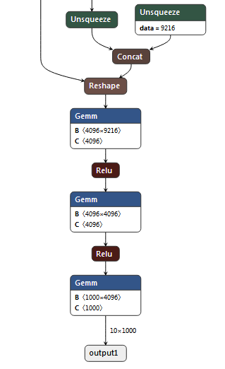 [TensorRT] ERROR: Network must have at least one output · Issue #20857 · pytorch/pytorch · GitHub