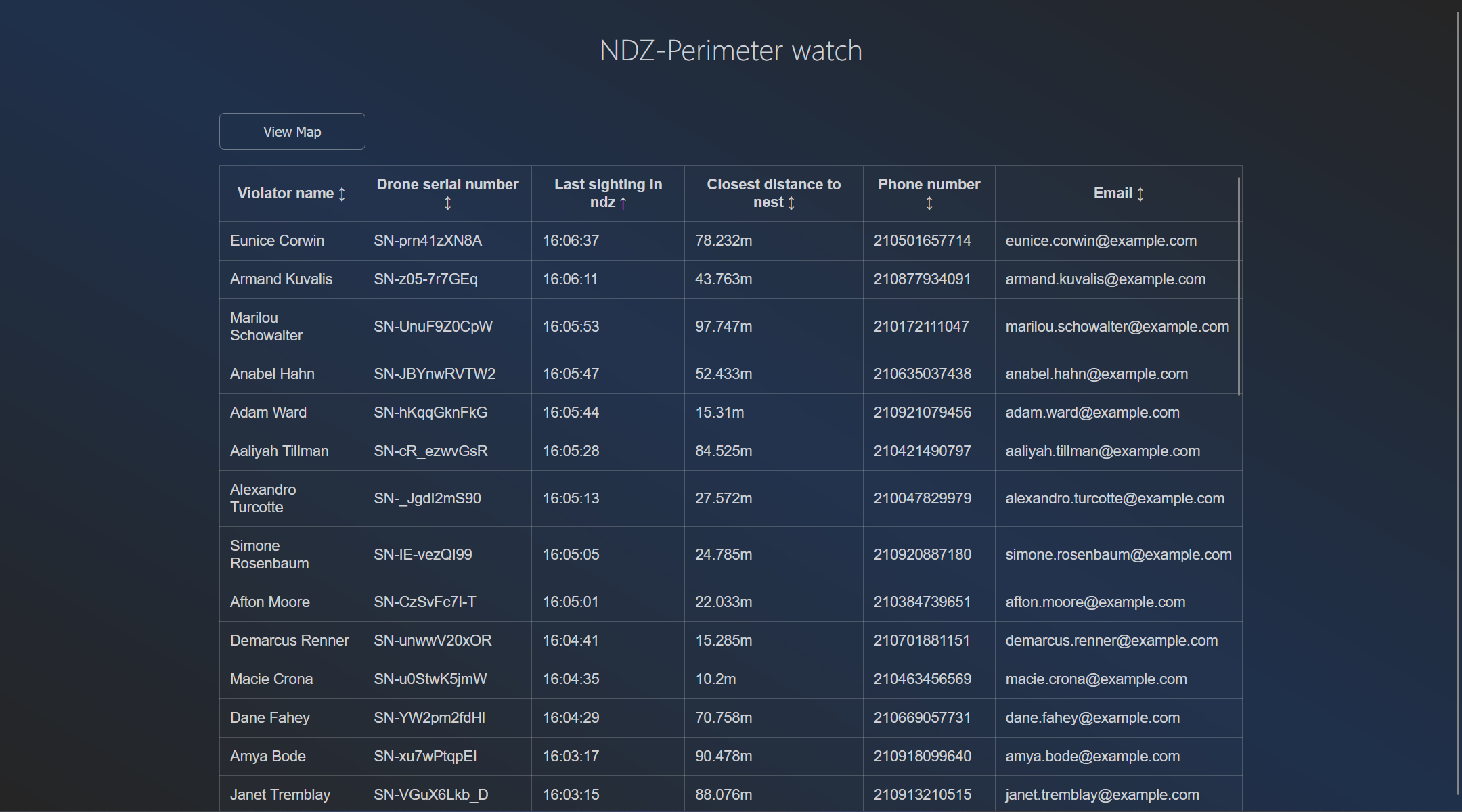 GitHub - IiroKarppanen/Project-Birdnest