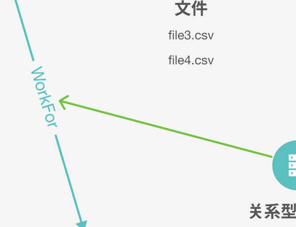 请问如果实现边 连接 另一边的中间呢？ · Issue #3537 · antvis/G6 · GitHub