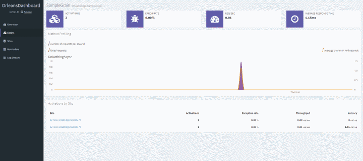 Bug report. StartupTasks will activate the same Grain multiple times · Issue #5536 · dotnet ...