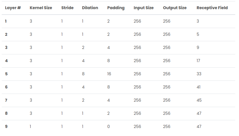 Receptive fields are not the same · Issue #4 · wanghuanphd/MDvsFA_cGAN · GitHub